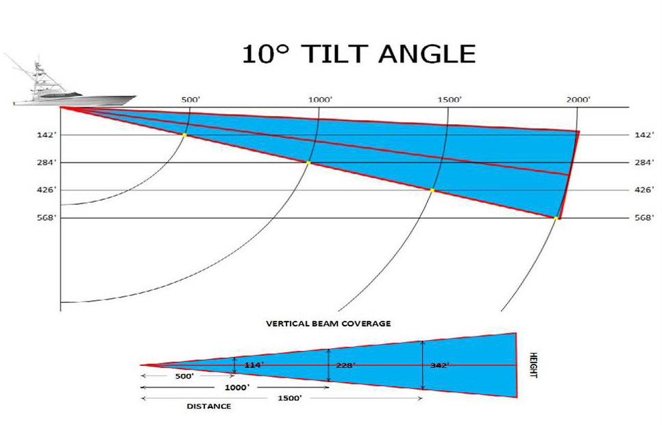 Offshore Fishing School: Sonar Pro Tips for Getting Dialed In - InTheBite