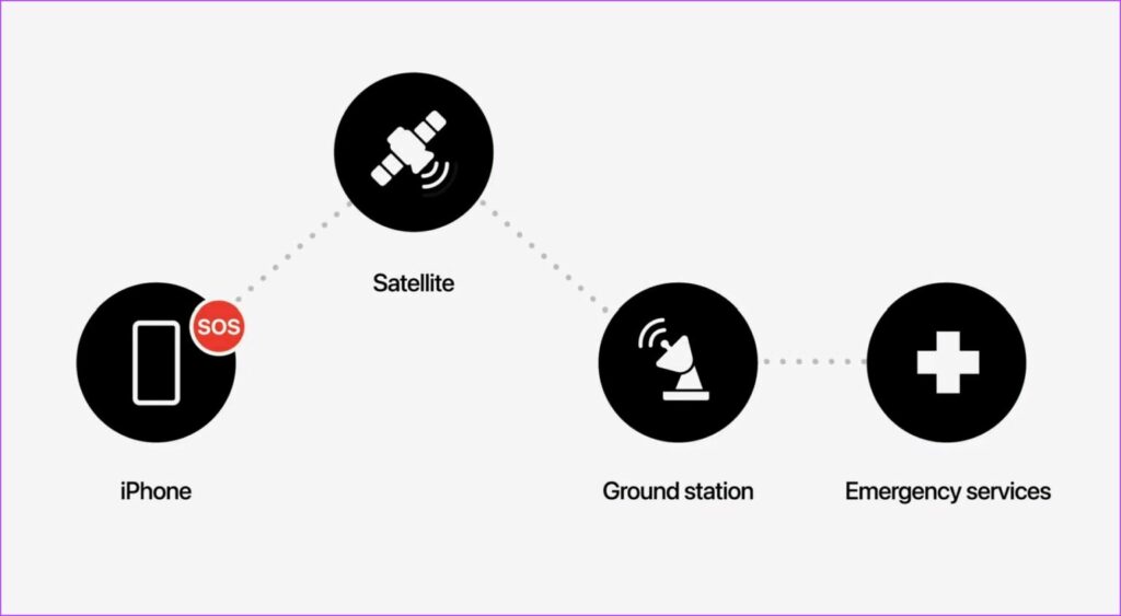 iPhone SOS Emergency Feature for Boaters